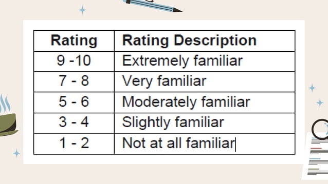 CREATIVE WRITING VS. TECHNICAL/ACADEMIC WRITING | PPTX | Books and ...