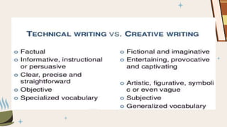 CREATIVE WRITING VS. TECHNICAL/ACADEMIC WRITING | PPTX
