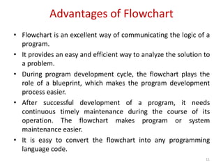 Lesson 1 of c programming algorithms and flowcharts.pptx