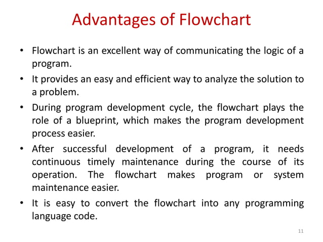 Lesson 1 Of C Programming Algorithms And Flowchartspptx