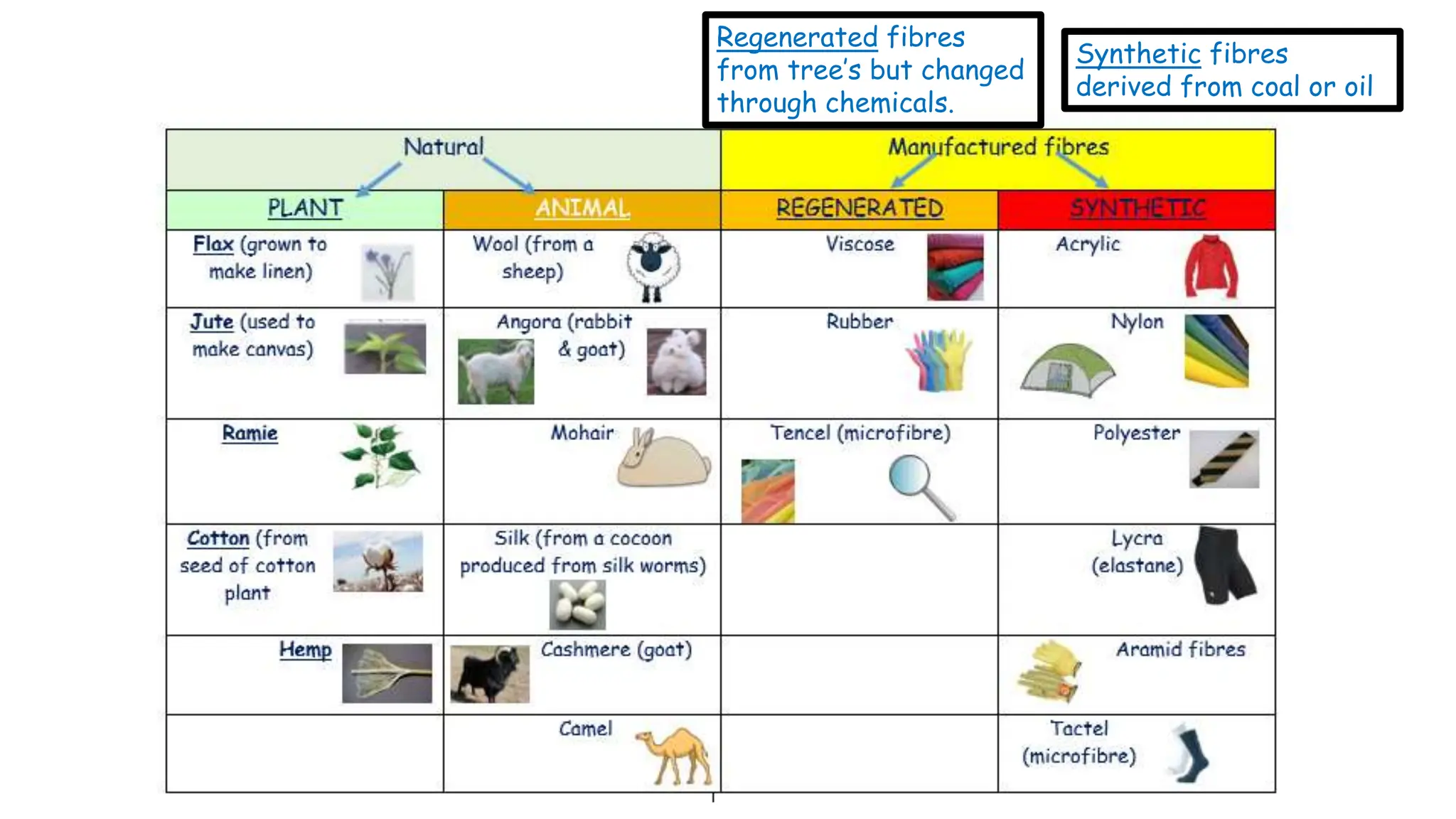 textile Fiber Classificationcan be broadly classified into two ...
