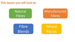 textile Fiber Classificationcan be broadly classified into two ...