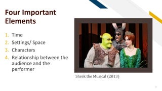 Art appreciation of moderhgdcbvcssdgfggvvv | PPTX | Fine Art