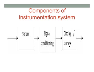 Lesson[1].pdf process and instrumentation notes | PPT