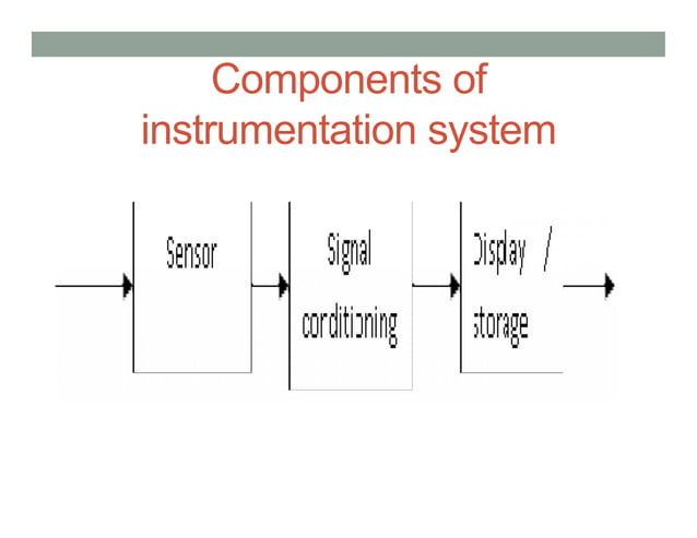 Lesson[1].pdf process and instrumentation notes | PPT