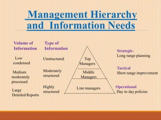 system analysis and design, data, information and system | PPTX