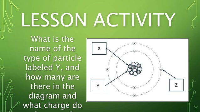 NLC Consolidation Camp Science 9 Lesson 1. The Bohr Model.pptx