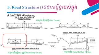 How to use road design to implement into works | PDF
