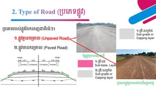 How to use road design to implement into works | PDF