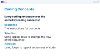 Lesson 1.pptxxxxxxxxxxxxxxxxxxxxxxxxxxxxxxxxxxx | PPT