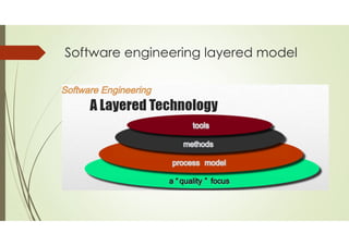 LESSON FOR SOFTWARE ENGINEERING BASED ON MODELS | PPT