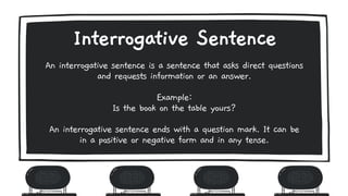 Lesson 1 Four Types of Sentences. Interrogative, Imperative ...