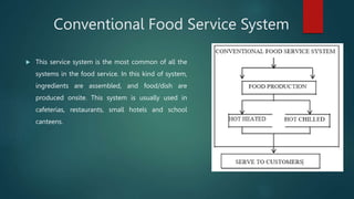 lesson 1 introduction to food and beverage services.pptx