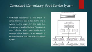 lesson 1 introduction to food and beverage services.pptx