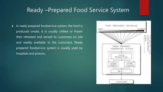 lesson 1 introduction to food and beverage services.pptx
