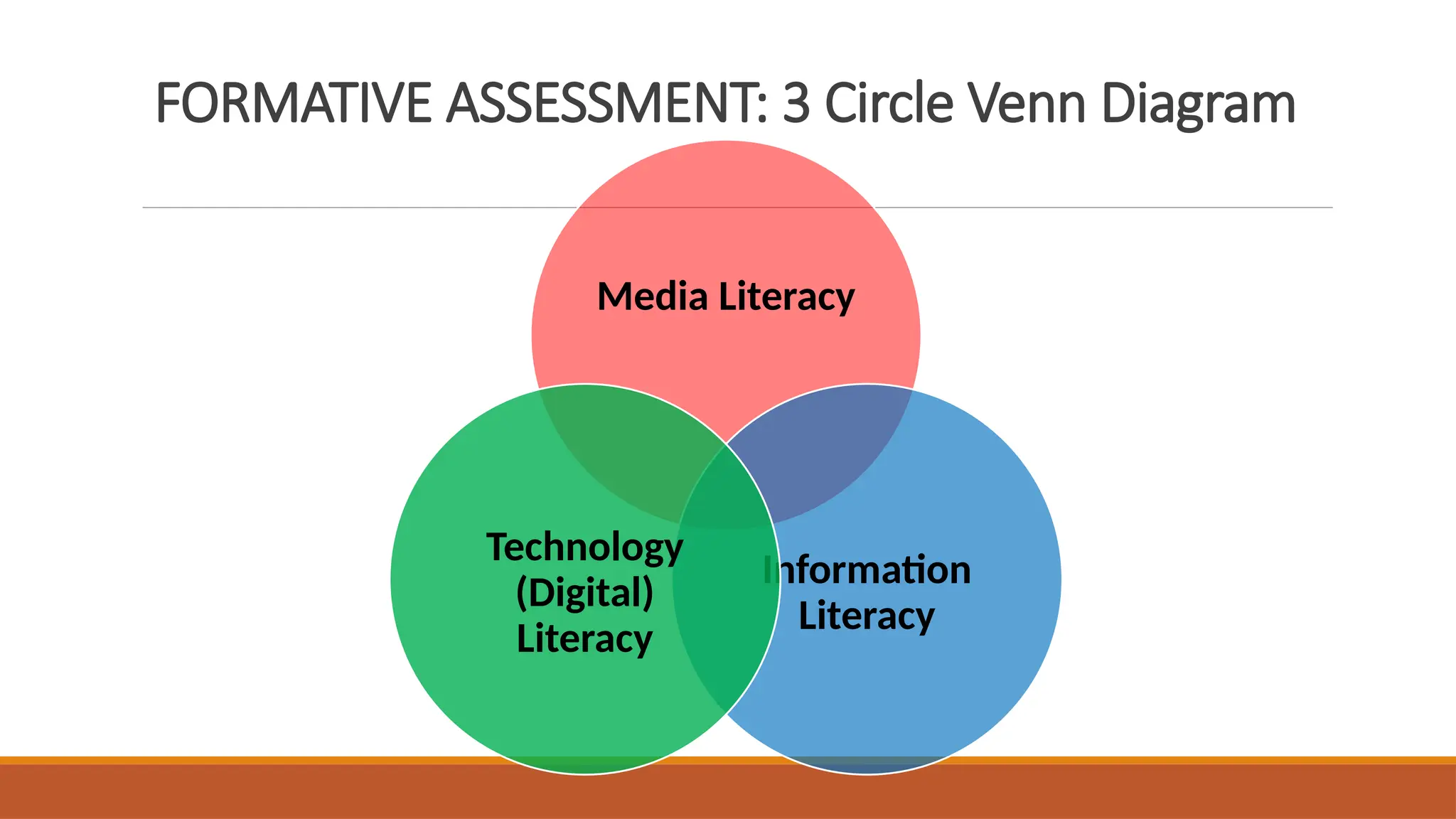 Media and Information Literacy lesson two | PPTX