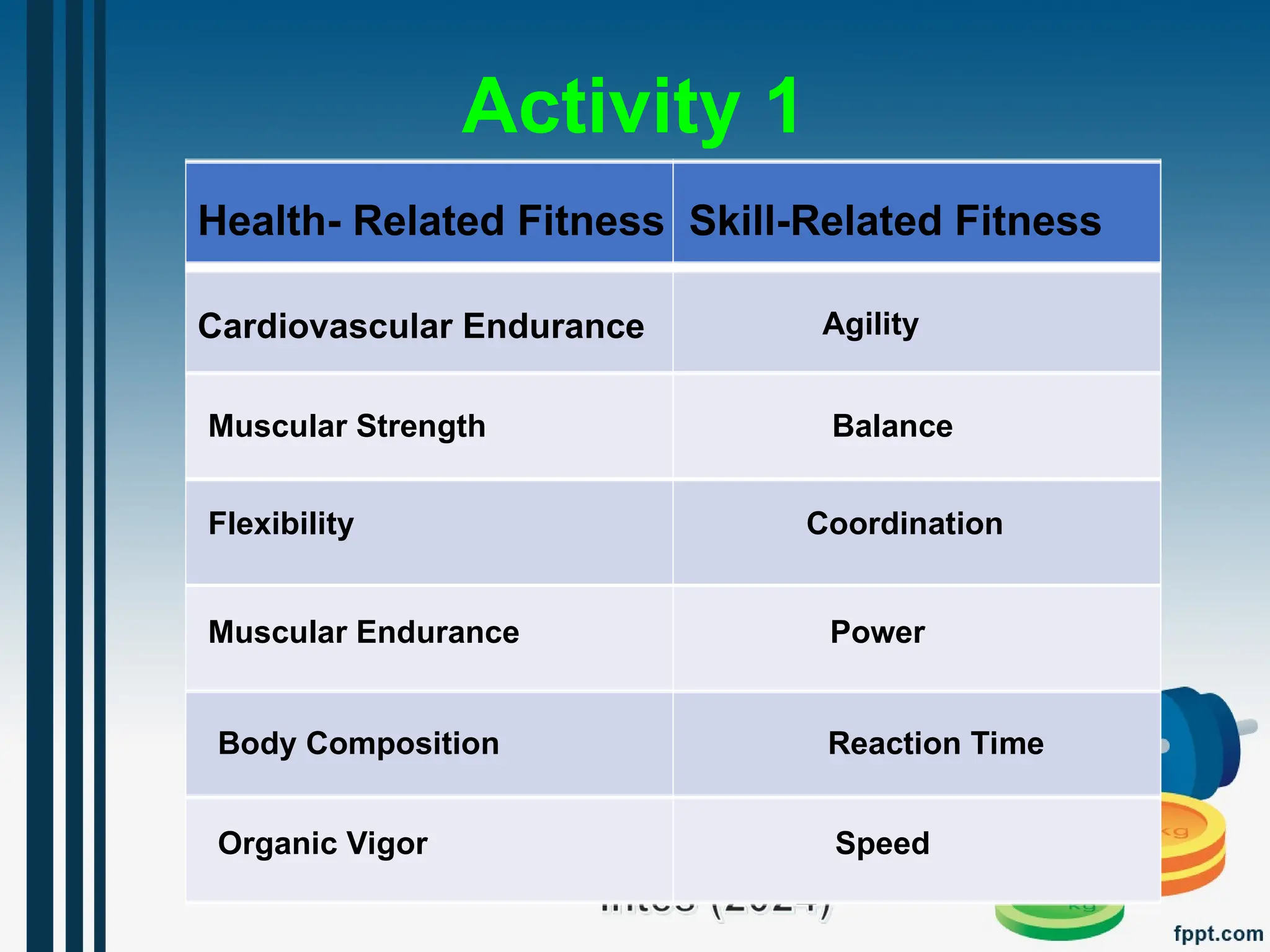 LESSON 1.ppt MAPEH 10 LESSON 1 ABOUT PHYSICAL FITNESS | PPT