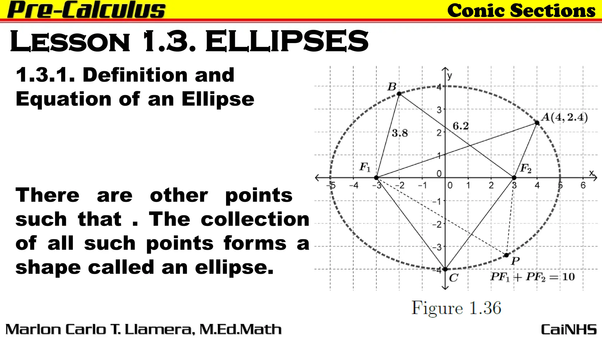 Pre-Calculus: Definition and Standard Equation ofEllipse | PPTX