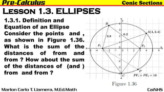 Pre-Calculus: Definition and Standard Equation ofEllipse | PPTX