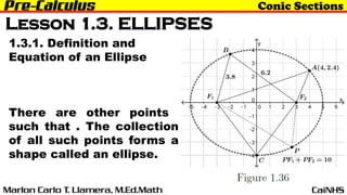 Pre-Calculus: Definition and Standard Equation ofEllipse | PPTX