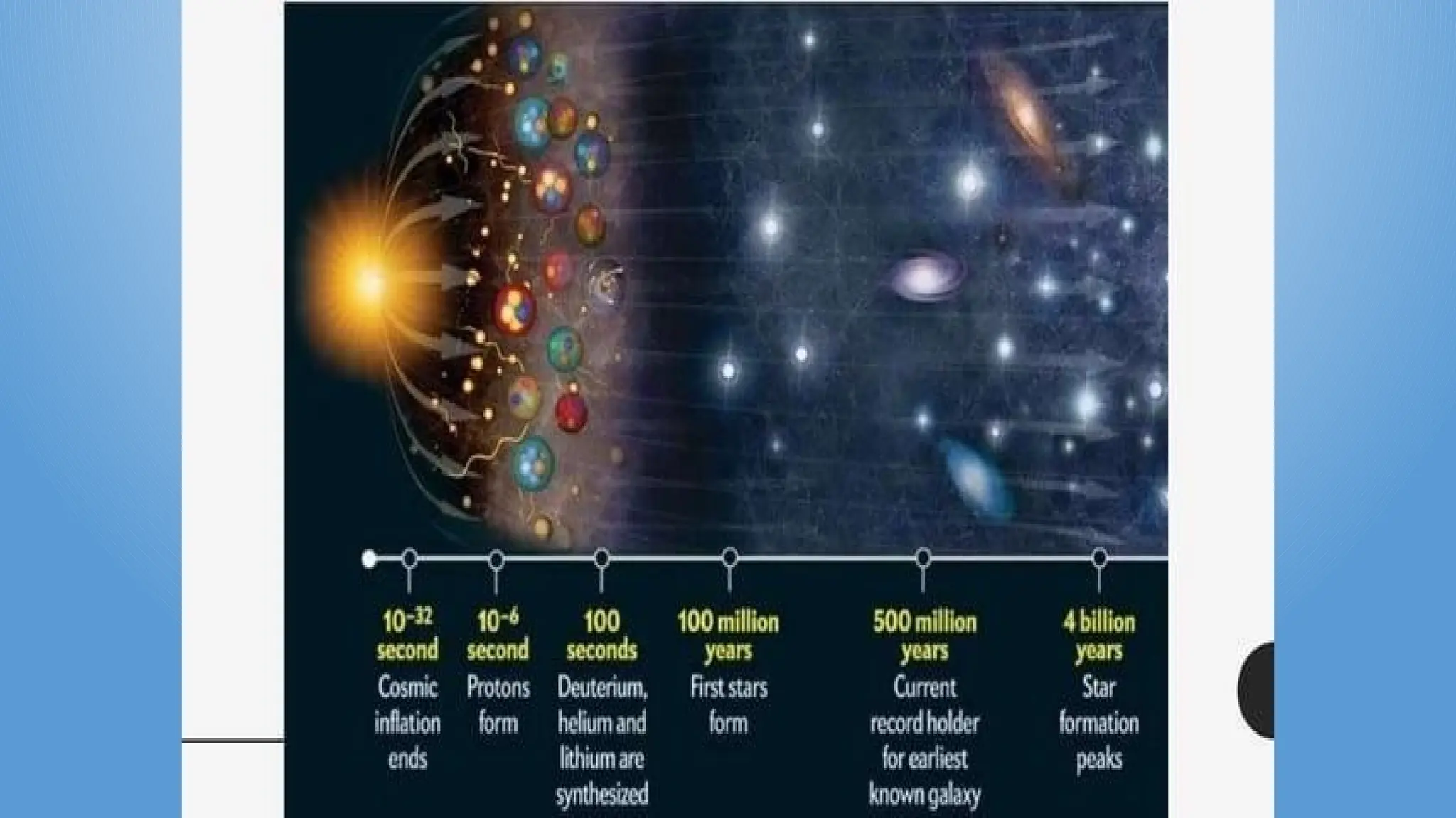 lesson 1.1 theories on the origin of the universe.pptx