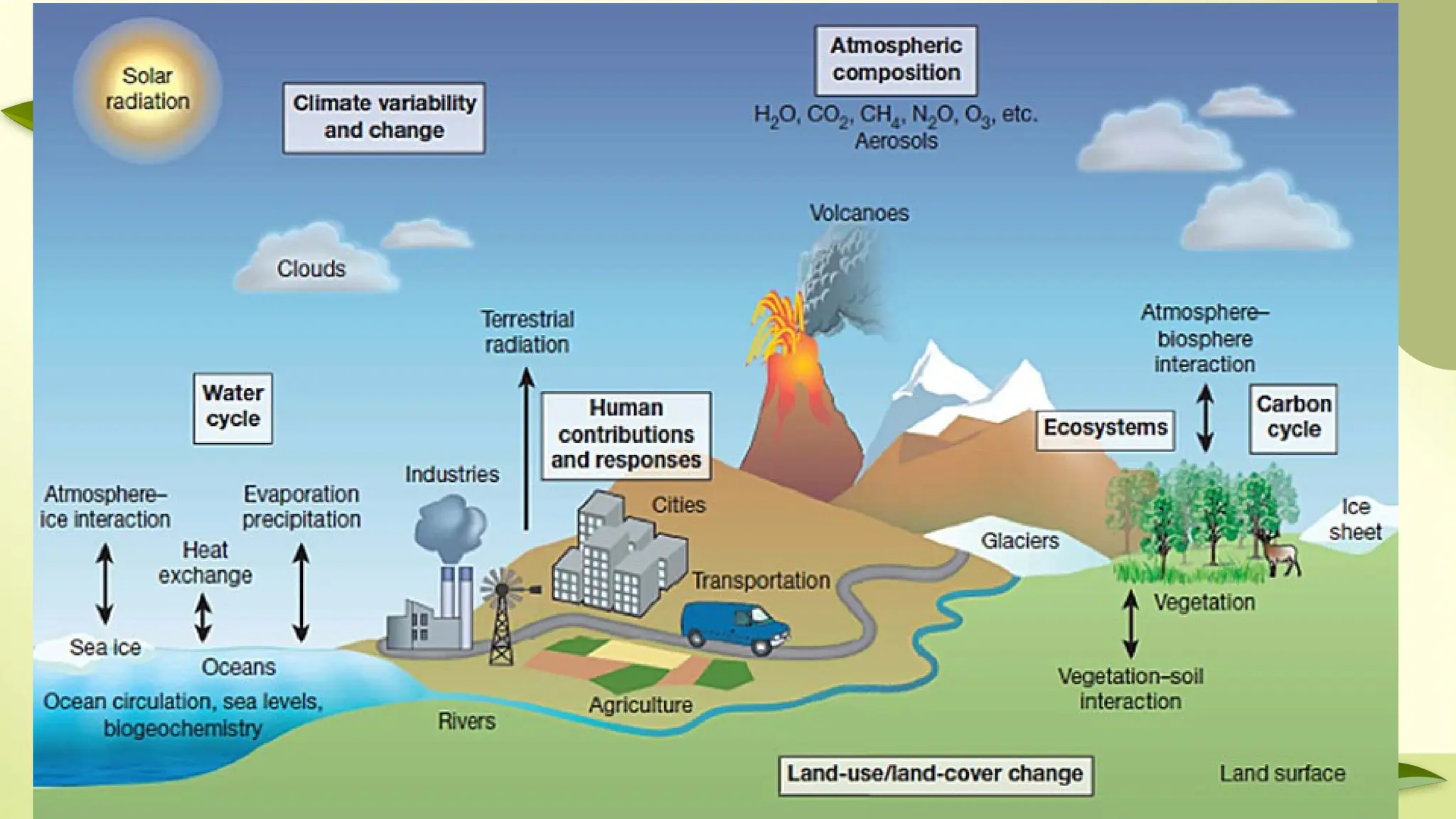 Origin and Structure of the Earth: Universe and Solar System | PPTX