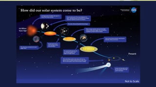 Origin and Structure of the Earth: Universe and Solar System | PPTX