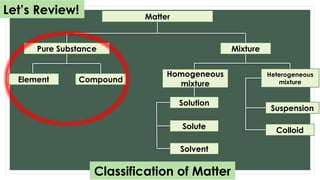 LESSON1.2.1 - Fundamentals of Matter.pptx