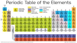 LESSON1.2.1 - Fundamentals of Matter.pptx