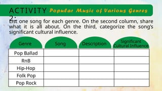 Q1 LESSON IN MUSIC AND ARTS (GRADE 7- WEEK 1) | PPTX