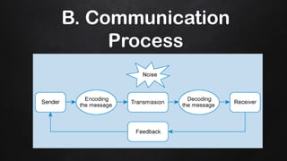 Lesson 1 - purposive communication fpptx | PPT