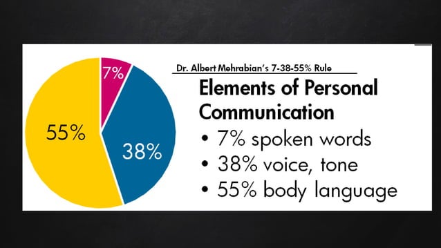 Lesson 1 - purposive communication fpptx | PPT