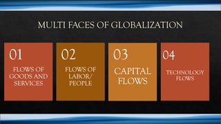 INTRODUCTION TO THE STUDY OF GLOBALIZATION: LESSON 1 | PPTX