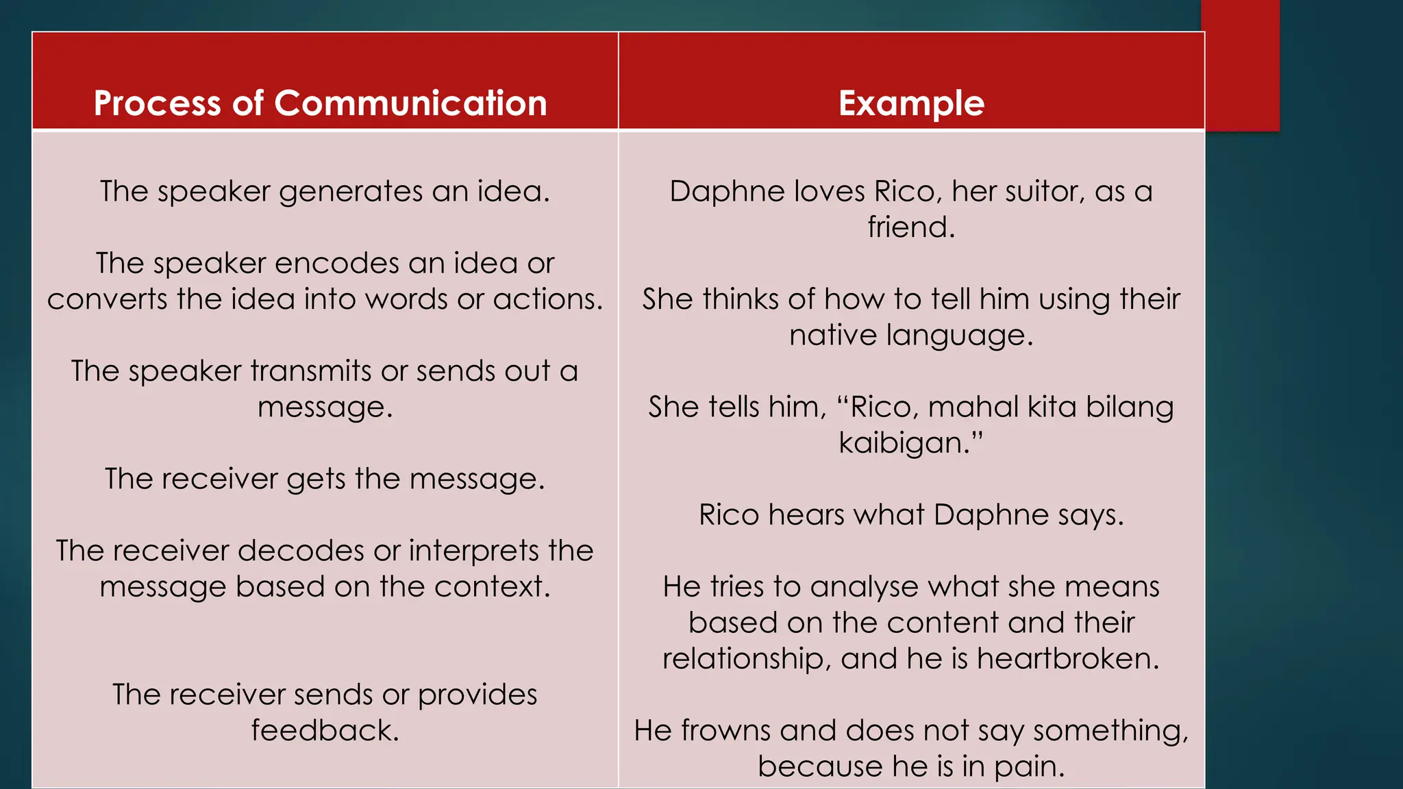 Lesson 1.pptx Oral Communication in Context | PPTX