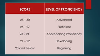 Lesson 1.pptx Oral Communication in Context | PPTX