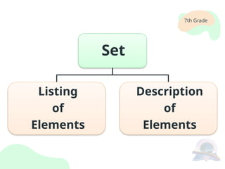 Lesson 1.1_August 8, 2024_Mathemstics 7.pptx
