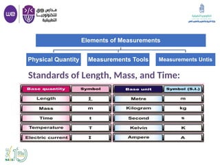 Lesson 1 physicals basic discoverability .pptx