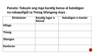 Araling Panlipunan 7 Quarter 1 Lesson 1.pptx