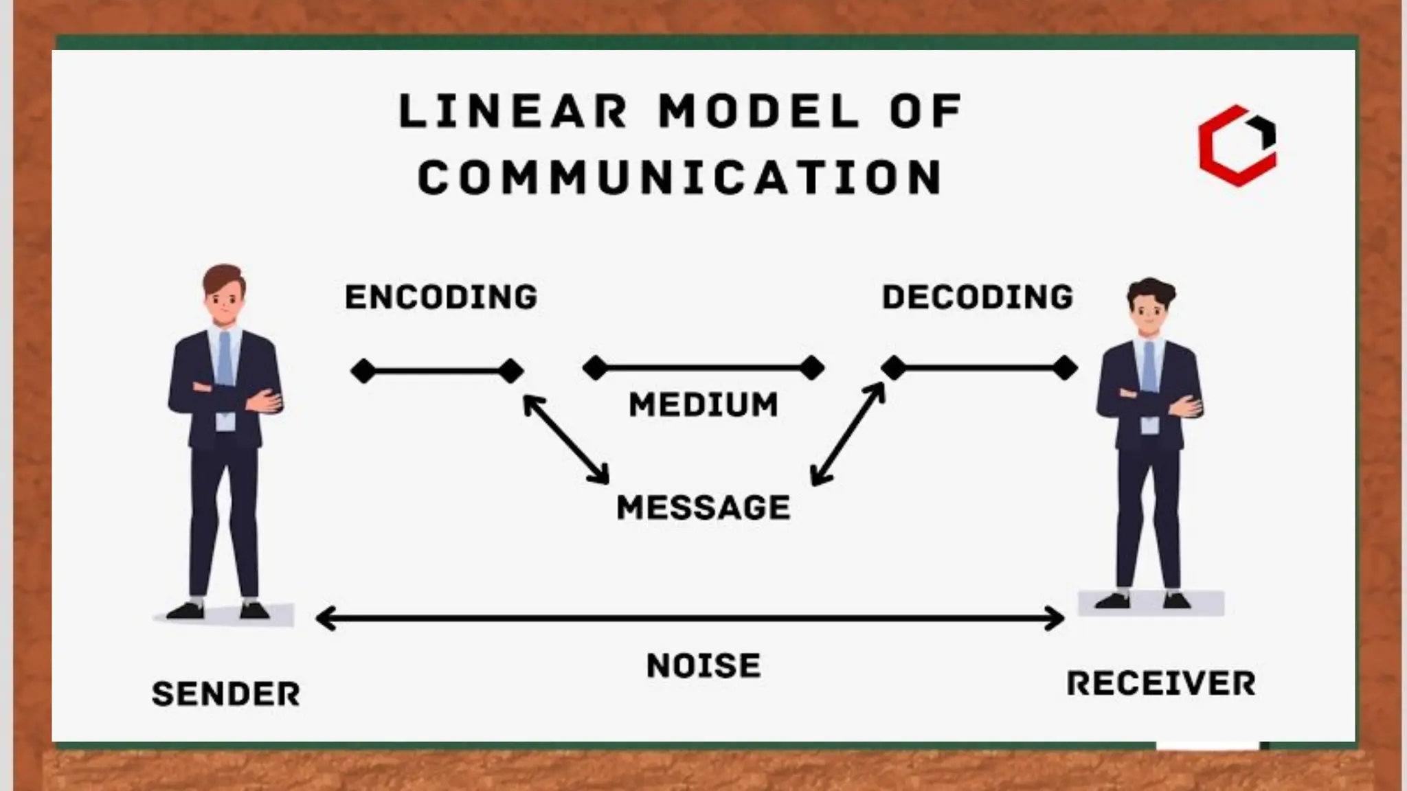 Purposive Communication: The nature, Importance and process of ...