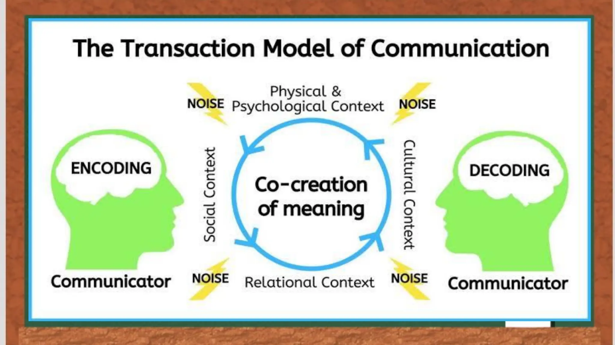 Purposive Communication: The nature, Importance and process of ...