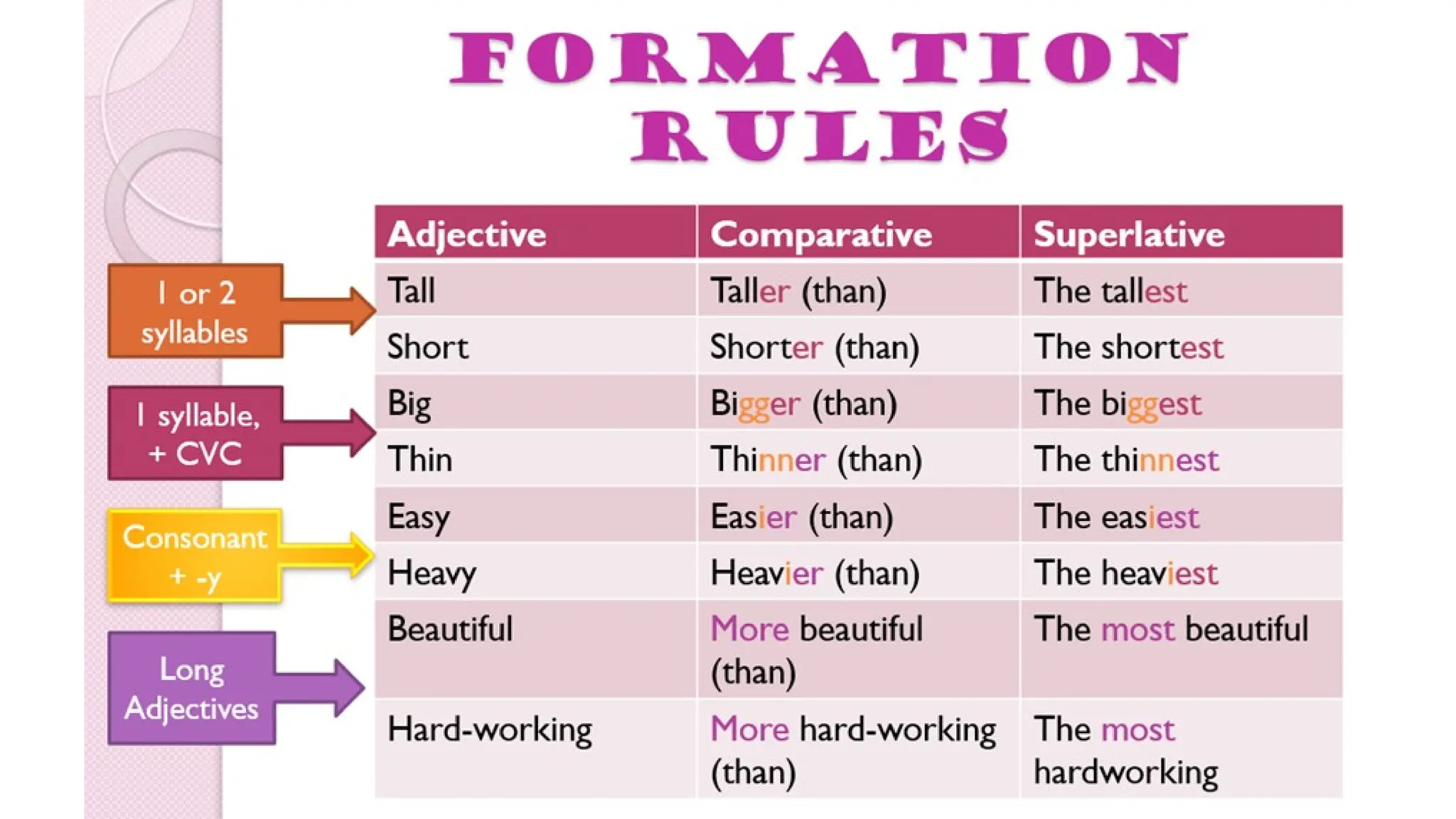 This is a lesson plan for learning English | PPT