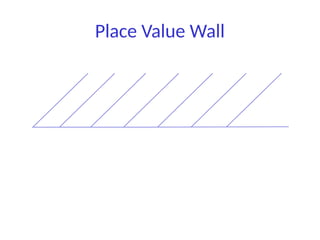 Fifth Grade Place Value Lesson 1.1. pptx | PPTX
