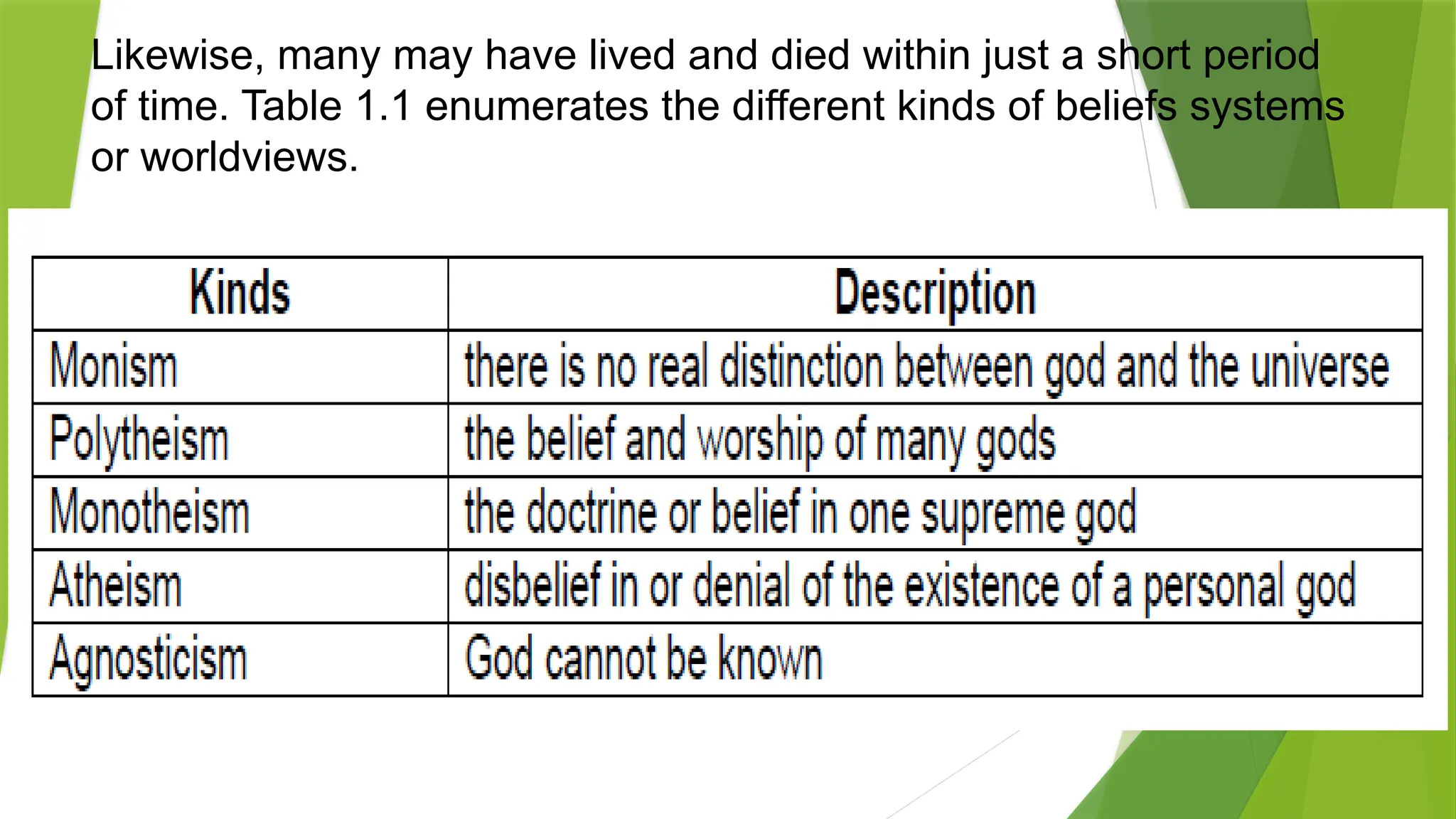 Introduction to world Religion and belief SystemLESSON 1.pptx