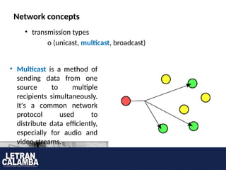 Lesson 1 Introduction to networking.pptx