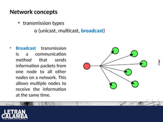 Lesson 1 Introduction to networking.pptx