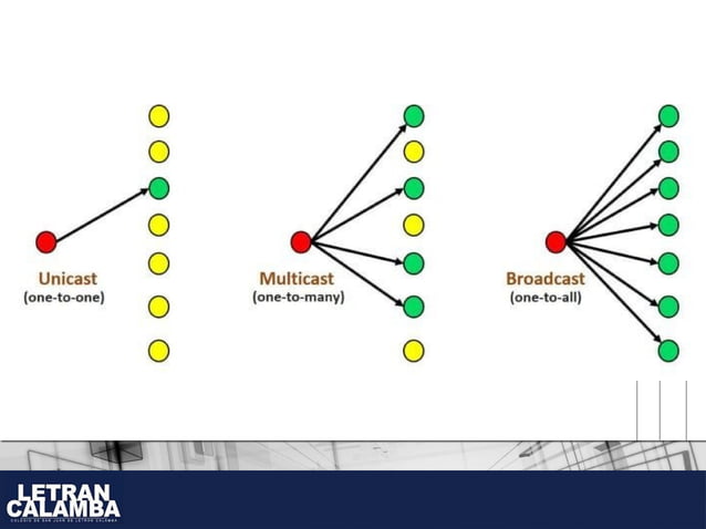 Lesson 1 Introduction to networking.pptx
