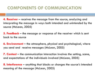 lesson 1-MIL-COMPONENTS OF COMMUNICATION.pptx
