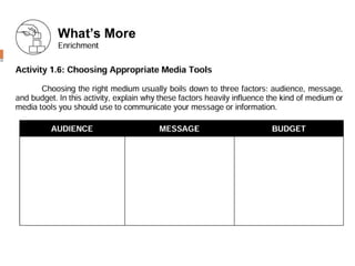 lesson 1-MIL-COMPONENTS OF COMMUNICATION.pptx