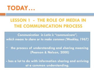 lesson 1-MIL-COMPONENTS OF COMMUNICATION.pptx