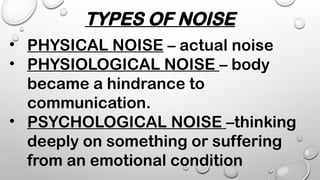 LESSON 1Nature and Elements of Communication .pptx